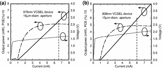High-Power VCSEL Arrays | SpringerLink