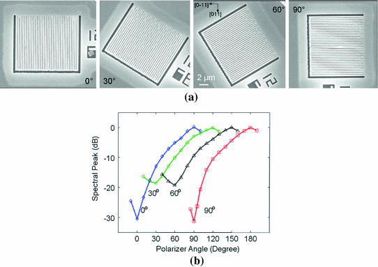 High-Contrast Grating VCSELs | SpringerLink