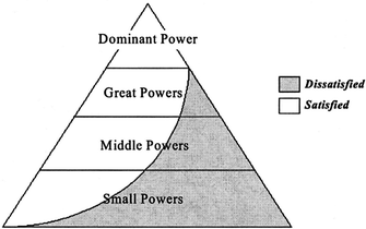 Power Shift? Power in International Relations and the Allegiance of ...