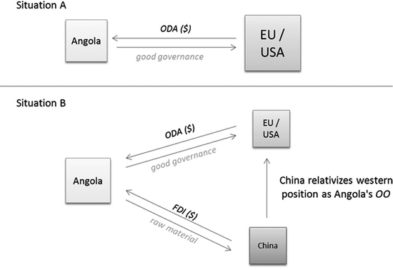 Towards a New Understanding of Structural Power: “Structure Is What ...