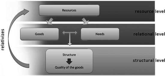 Towards a New Understanding of Structural Power: “Structure Is What ...