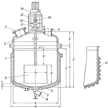 Mischen und Rühren | SpringerLink