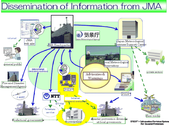 Multi-Hazard Early Warning System in Japan | SpringerLink