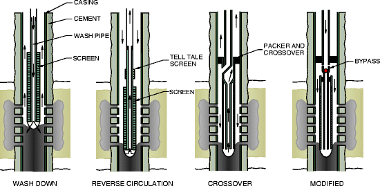 Sand Control Methods | SpringerLink