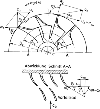 Laderbauarten und Laderkennfelder | SpringerLink