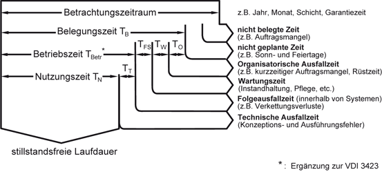 Verfügbarkeit von Montagesystemen | SpringerLink
