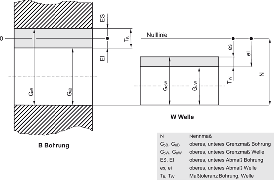 Montagegerechte Produktgestaltung | SpringerLink