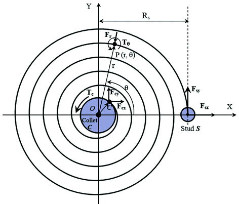 The Mechanics of the Spiral Spring | SpringerLink