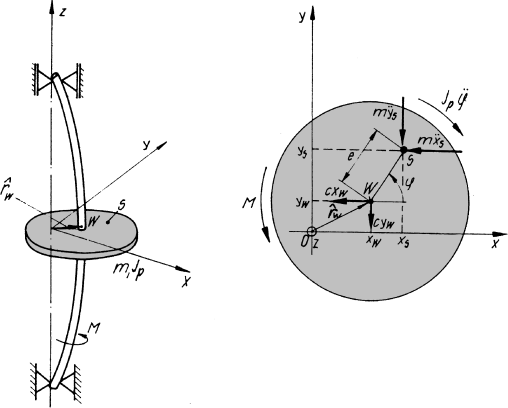 Biegeschwinger | SpringerLink