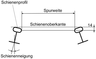 Das Zusammenwirken von Rad und Schiene | SpringerLink