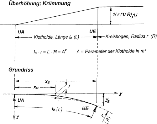 Trassierung und Gleisplangestaltung | SpringerLink