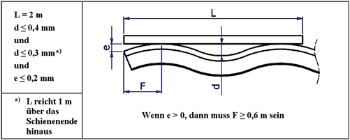 Schienen und Schienenschweißen | SpringerLink