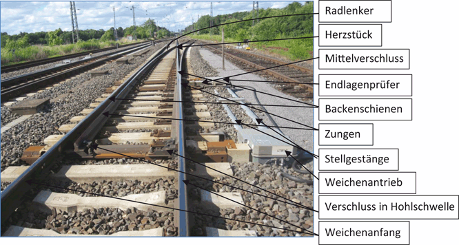 Weichen | SpringerLink