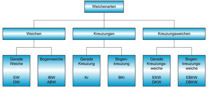 Weichen | SpringerLink