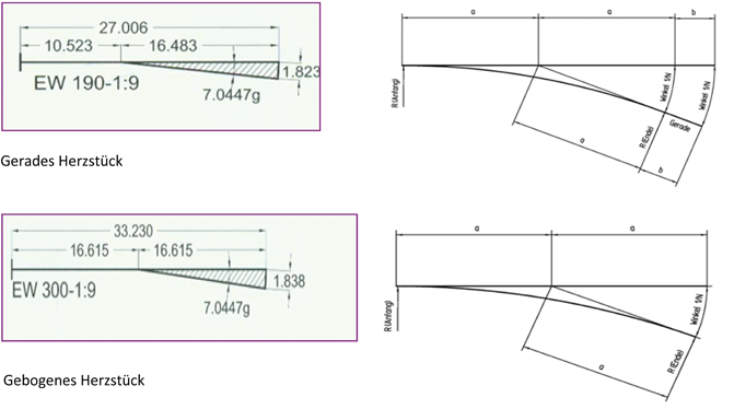 Weichen | SpringerLink