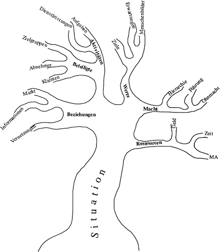 Modelle und Methoden für kollegiales Coaching | SpringerLink