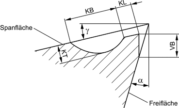 Anforderungen an Werkzeugmaschinen und ihre Beurteilung | SpringerLink