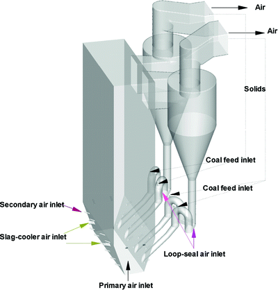 CFD Simulation of Combustion in a 150 MWe CFB Boiler | SpringerLink
