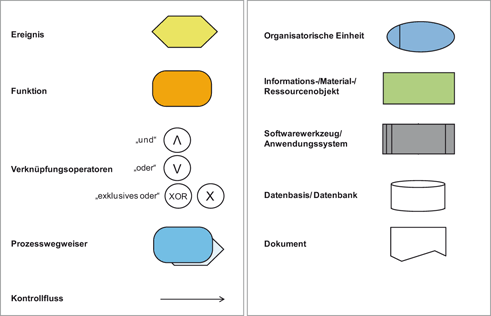 Integrierte Anwendungssysteme im Unternehmen | SpringerLink