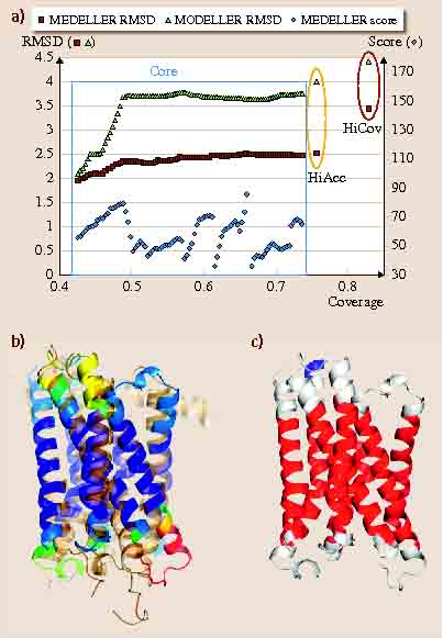 Protein Modeling and Structural Prediction | SpringerLink