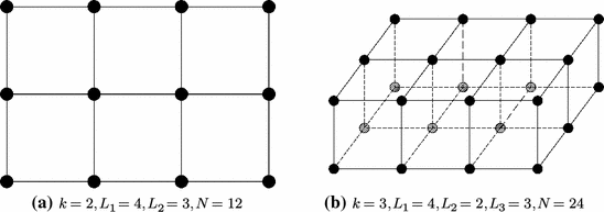 Design of Experiments | SpringerLink
