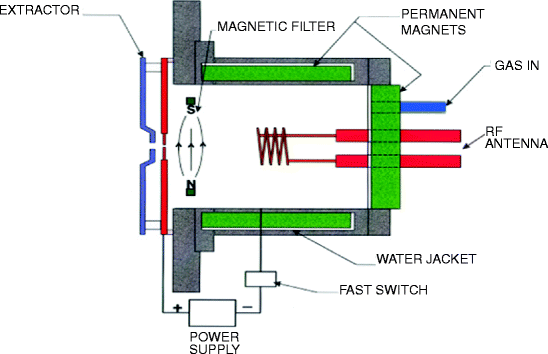 Compact Neutron Generator for BNCT | SpringerLink