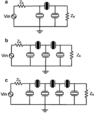 The Applications of FBAR in RF Filters | SpringerLink