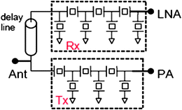 The Applications of FBAR in RF Filters | SpringerLink
