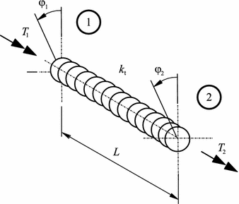 Torsion Bar | SpringerLink