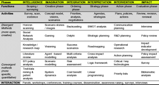Systemic Foresight Methodology | SpringerLink