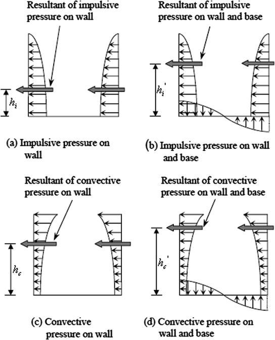 Tank Liquid Impact | SpringerLink