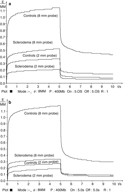 Cutometer® | SpringerLink