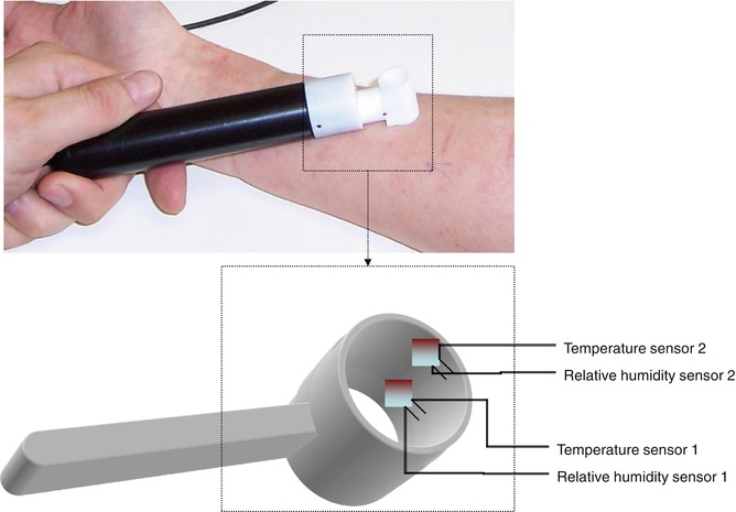 Transepidermal Water Loss (TEWL) | SpringerLink