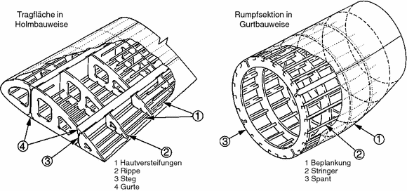 Produktion im Flugzeugbau – technisch anspruchsvolle ...