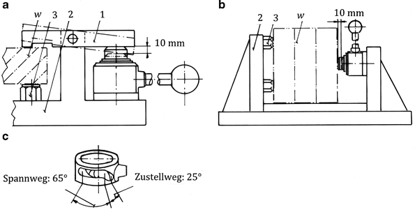 Spannen des Werkstücks in der Vorrichtung | SpringerLink