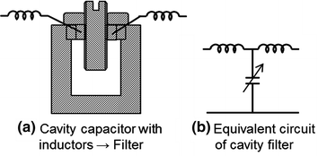 RF Filter Design Technologies | SpringerLink