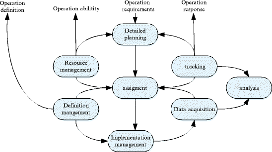 Steel Enterprise MES System Function Structure Based on the ISA-95 ...