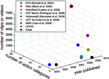 HMDB51: A Large Video Database for Human Motion Recognition | SpringerLink