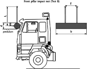 The New ECE Regulation Brings Challenge on Commercial Vehicle ...
