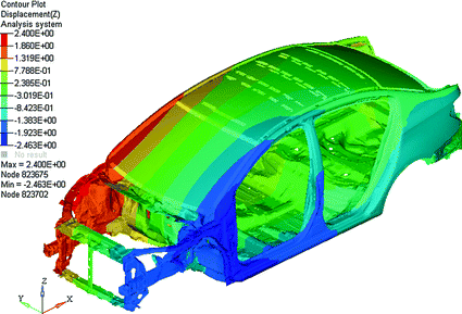 A Simulation Analysis and Optimization of Mode and Stiffness of BIW ...