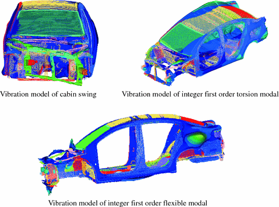A Simulation Analysis and Optimization of Mode and Stiffness of BIW ...