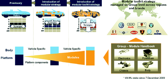 Modular Car Body Design and Optimization by an Implicit ...