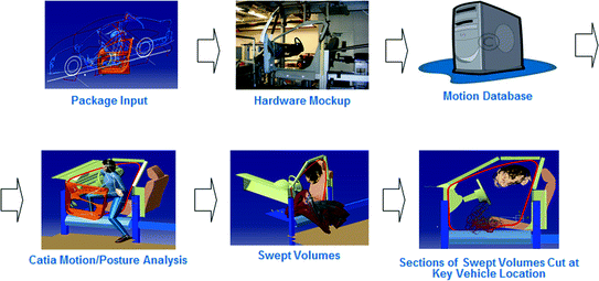 Enhancing Vehicle Ingress/Egress Ergonomics with Digital Human Models ...