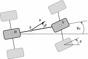 Einspurmodelle | SpringerLink