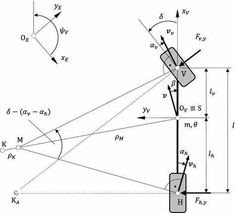 Einspurmodelle | SpringerLink