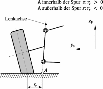 Modellierung und Analyse von Radaufhängungen | SpringerLink