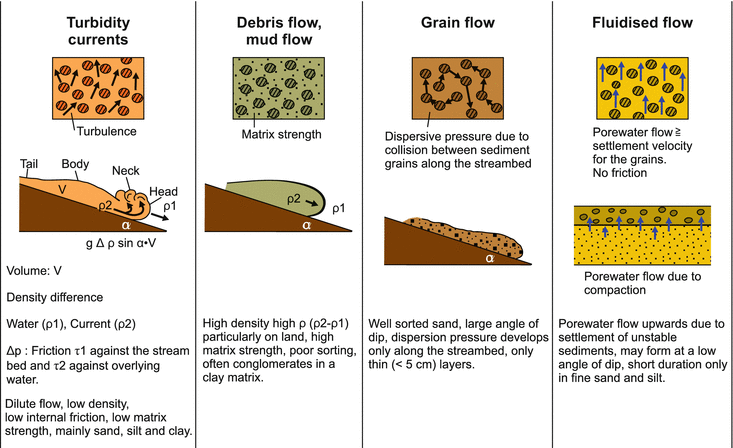 Introduction to Sedimentology | SpringerLink