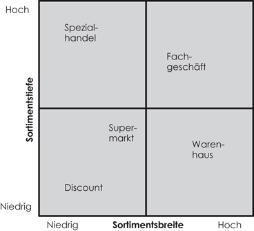 Herausforderung „Erfolgsmessung im Einkauf“ | SpringerLink