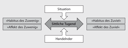 Die Tugendethik | SpringerLink