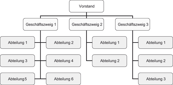 Grundlagen und Methoden des Prozessmanagements und der ...